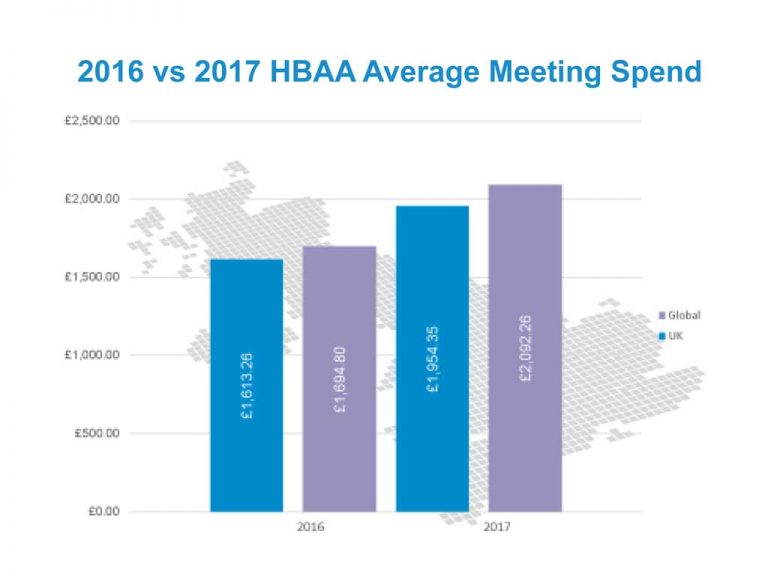 The HBAA Meetings Barometer 2017 - The Iceberg